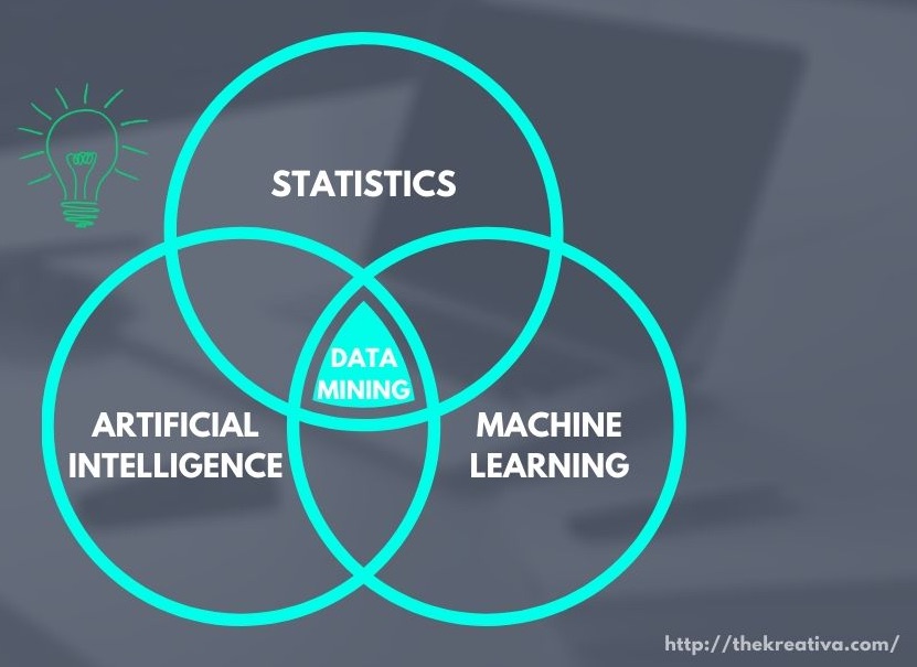 Data Mining – Kreativa